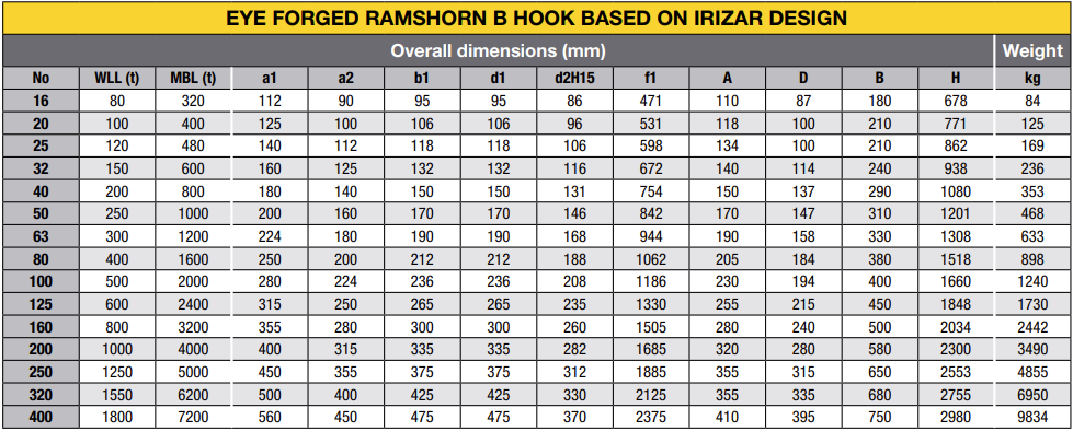 Eye Forged Ramshorn B Hook Based on Irizar Design