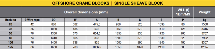 Heavy Duty Single Sheave Block